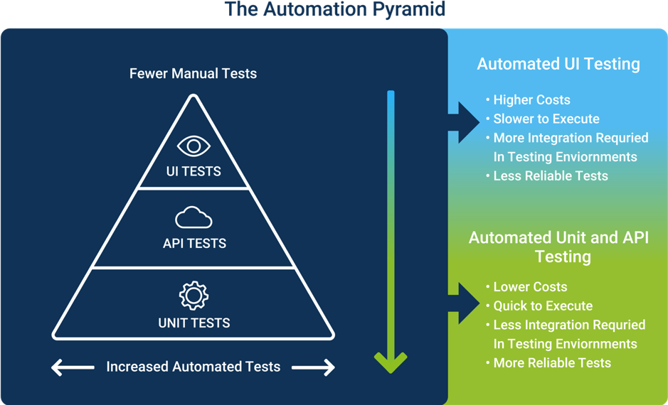 持续测试 让测试更自由：在 Coding 中实践自动化执行用例 腾云coding 博客园